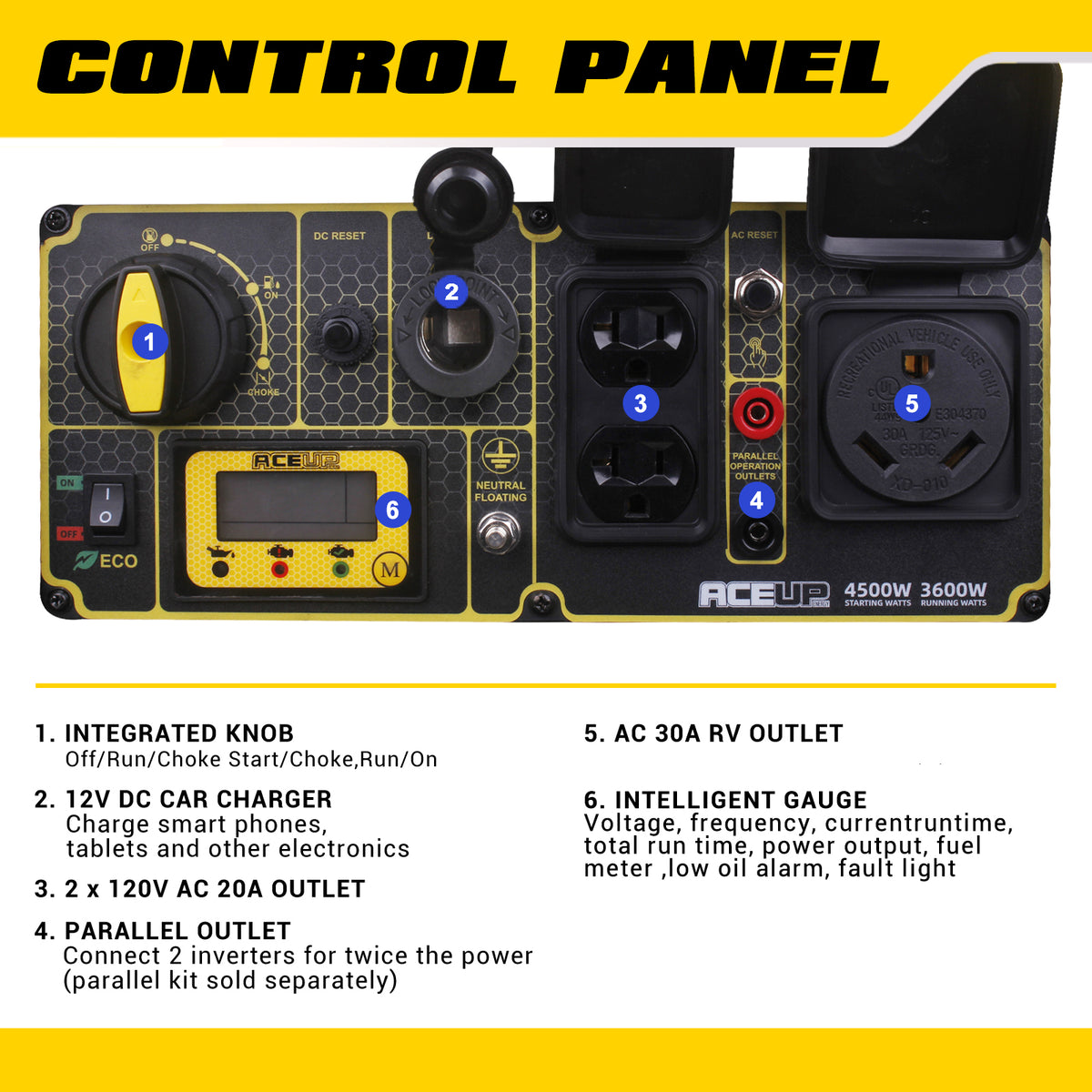 Aceup Energy 4500 Watt Open Frame Inverter Generator, Gas Powered Gene ...